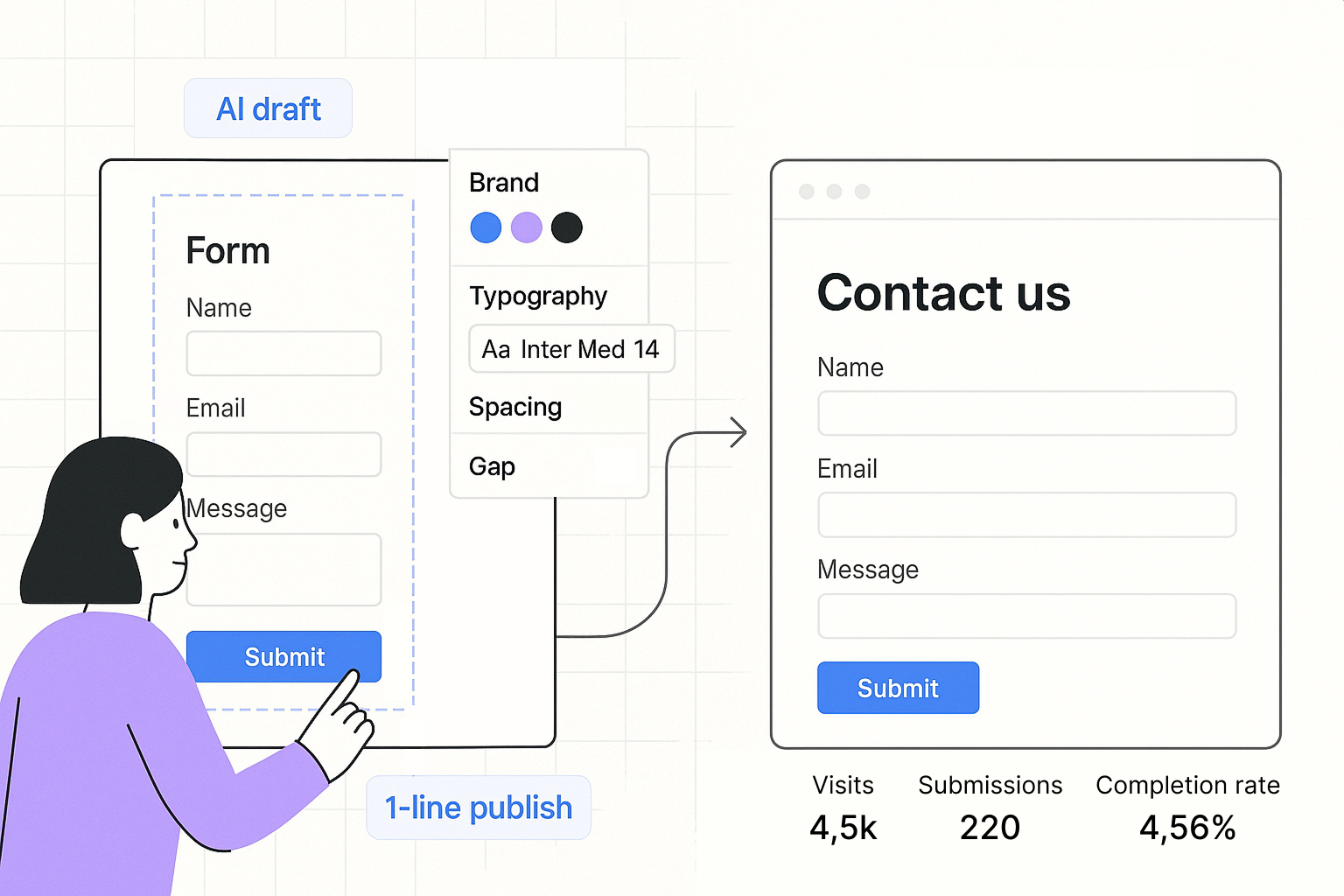 The Free Intuitive No-Code Form Builder for Marketers