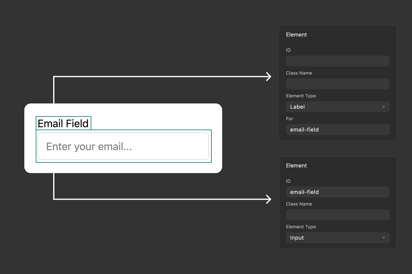 Label Elements - Connect Labels to Inputs in FigForm